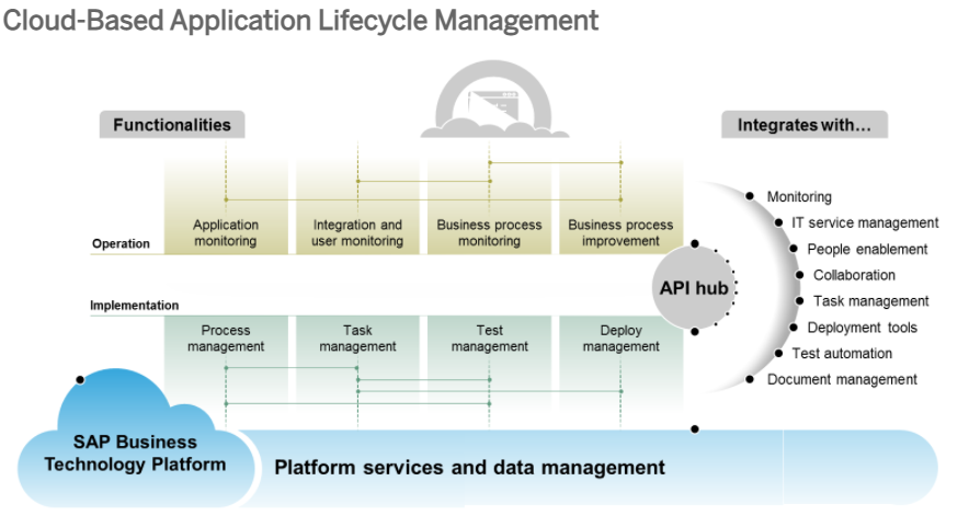 Next-Generation Business Suite :Designed To Simplify Transformation